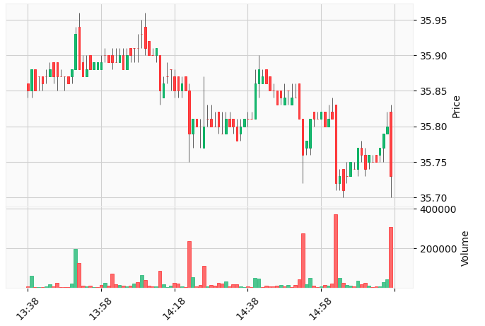 Extracting Data From Trading View By Eurico Paes Python In Plain
