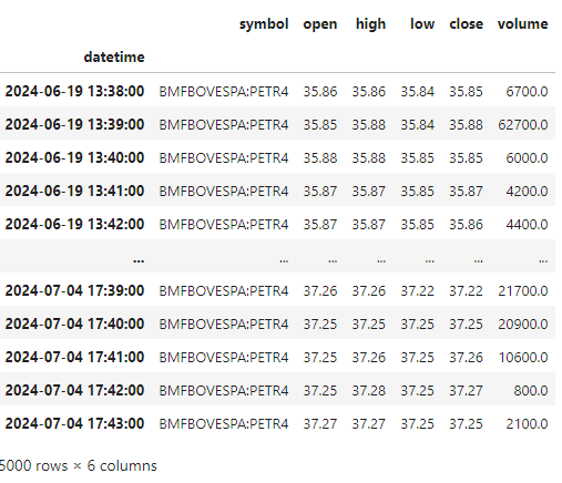 Extracting Data From Trading View By Eurico Paes Python In Plain